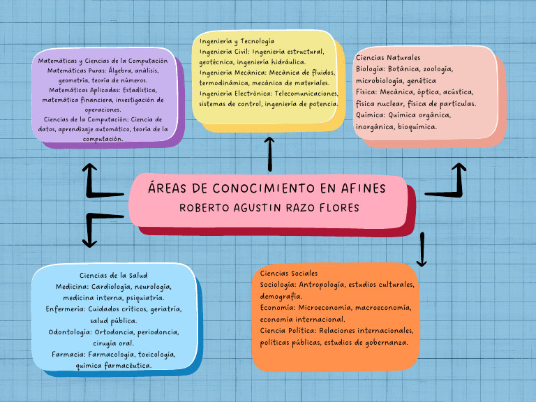 Mapa Mental - 20241029 - 113405 - 0000 | PDF