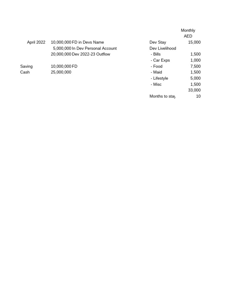 PPML Business Forecast | PDF | Income Statement | Expense
