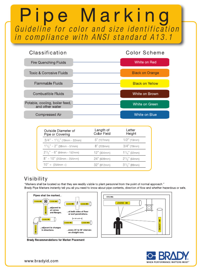 Pipe Marking Reference Guide | PDF