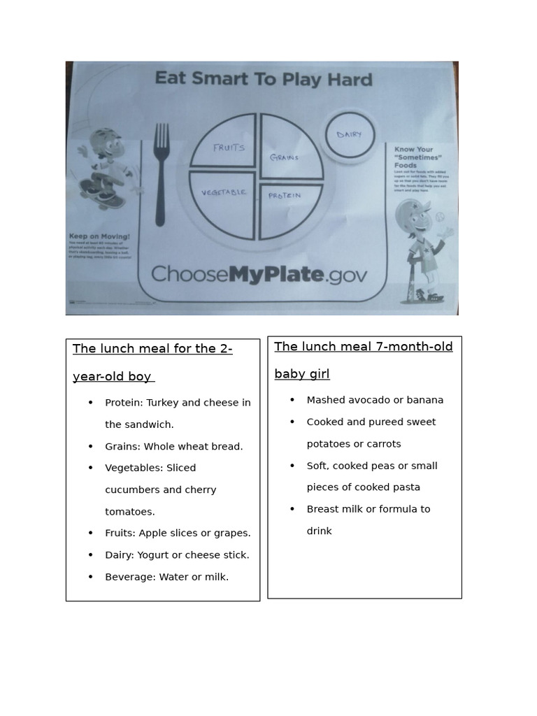 MyPlate Plan | PDF