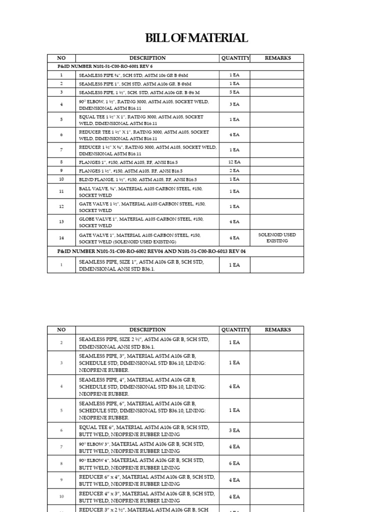 PR186684 Bom | PDF | Pipe (Fluid Conveyance) | Mechanical Engineering