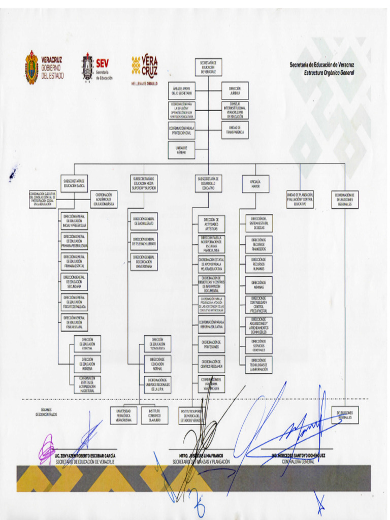 Organigrama Sev | PDF