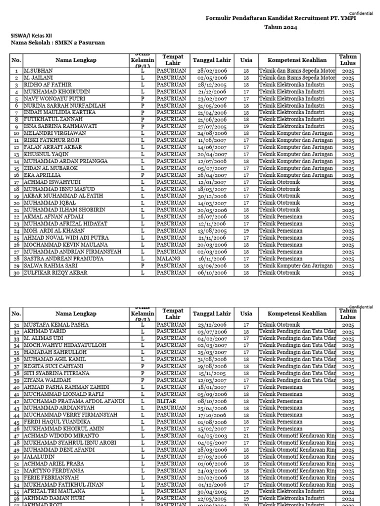 Pengumuman Calon Peserta Test PT YMPI 2024 | PDF