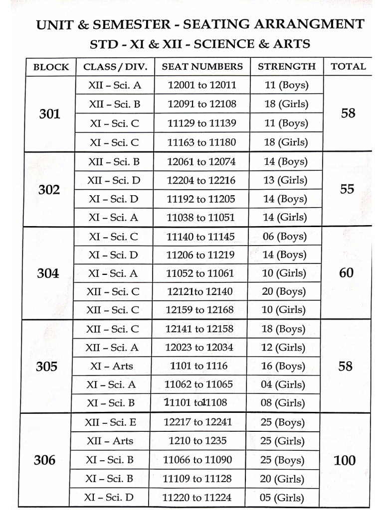 Seating Arrangement For First Unit & Semester Exam | PDF