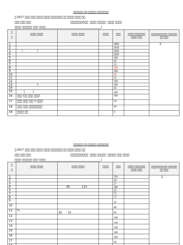 2017 Proc Plan | PDF