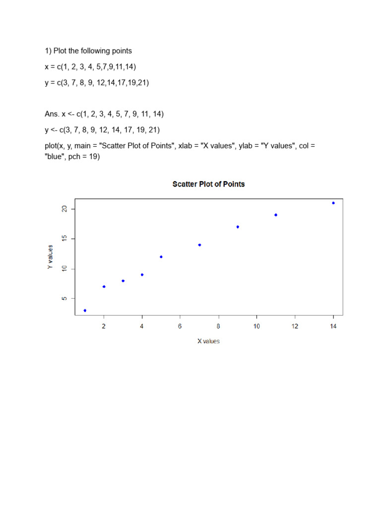 Ayush Sonar 310104230868 Practical 3 DS R | PDF | Teaching Methods & Materials