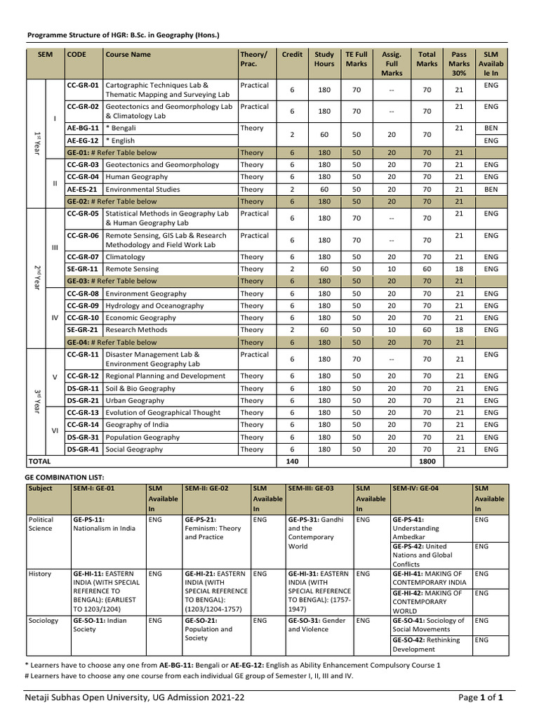 UG_Course_Curriculum_HGR_2021_22 | PDF | Geography | Liberal Arts Education