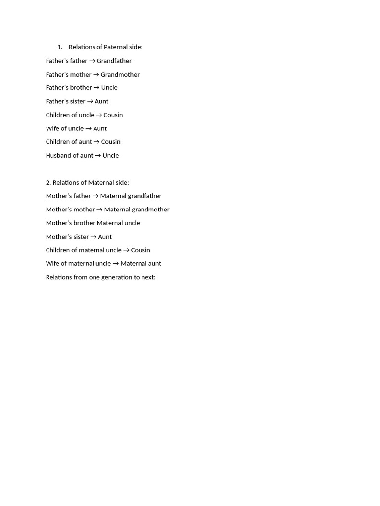 Relations of Paternal Side | PDF | Social Science | Wellness