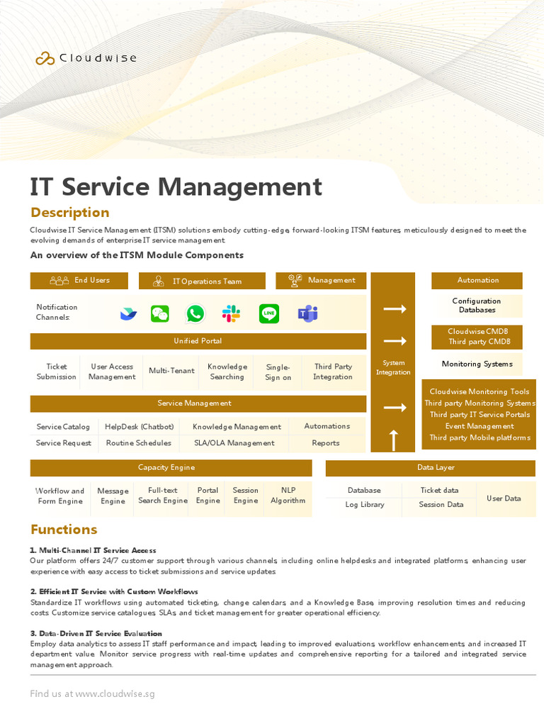 Cloudwise ITSM-data Sheet-2024 | PDF | It Service Management | Performance Indicator