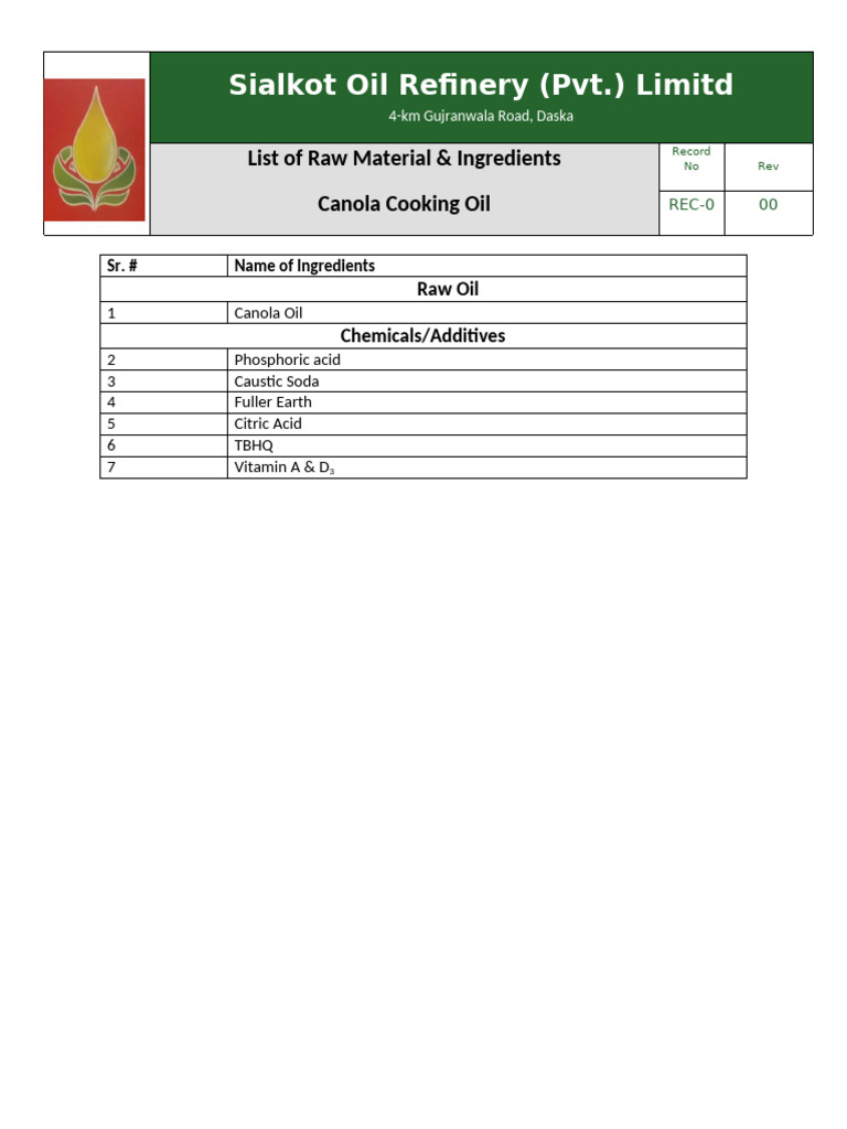List of Raw Material & Ingredients (Canola) | PDF