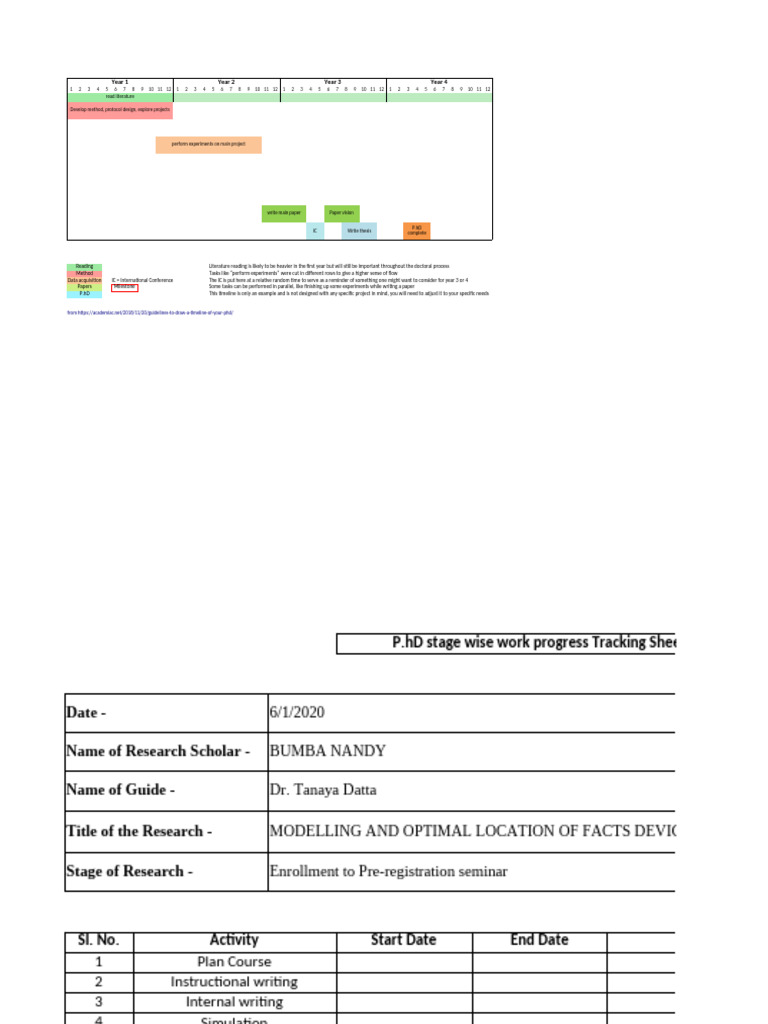 PhD Timeline and Progress Tracking Guide | PDF | Computing