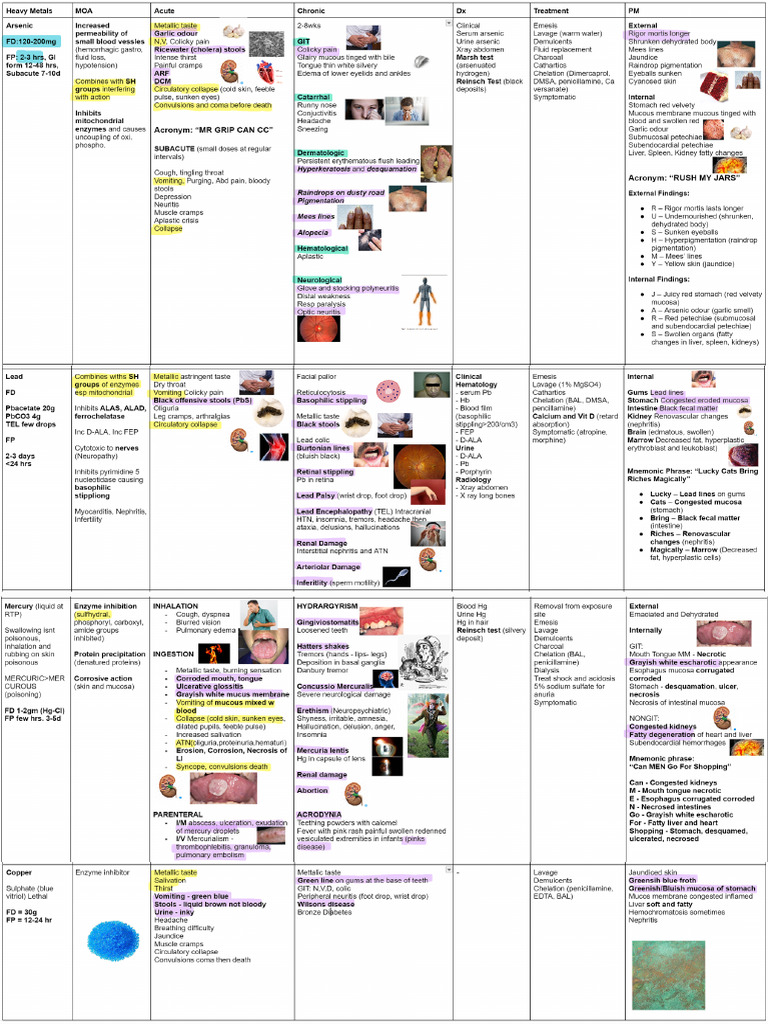 Special Toxicology Table | PDF