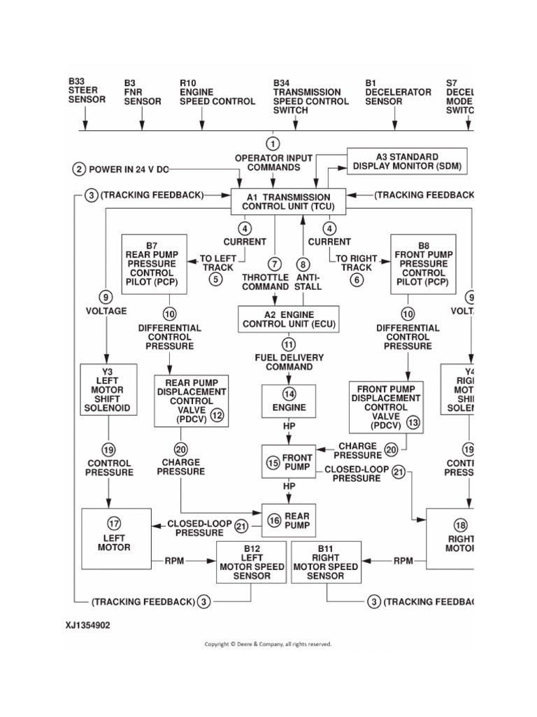 Manuals - XJ1354902-UN - Transmission Control Circuit Operation (Flow ...