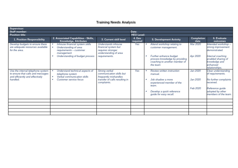 Training Needs Analysis Template | PDF | Human Communication | Communication