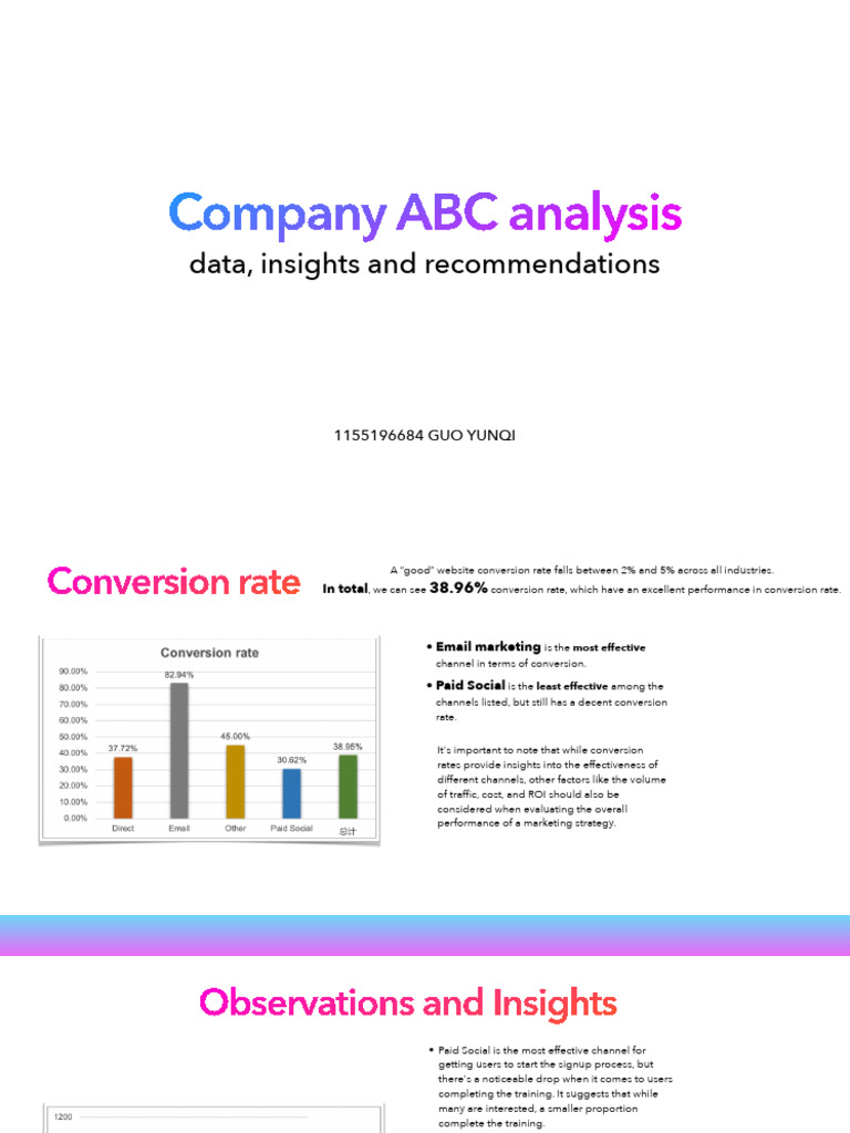 Marketing Channel Performance Insights | PDF | Finance & Money Management