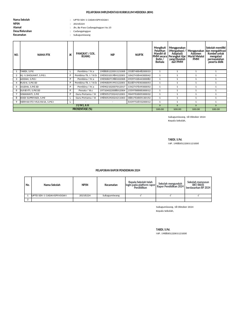 Format Instrumen BBPMP Jabar - Uptd SDN 1 Cadangpinggan | PDF