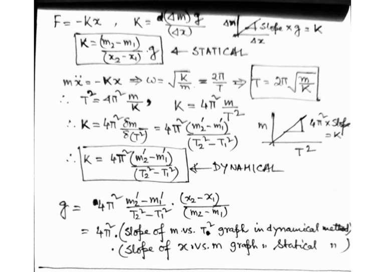 Spring Pdf