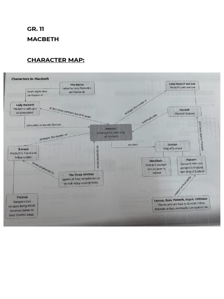 Macbeth_ Character Map | PDF