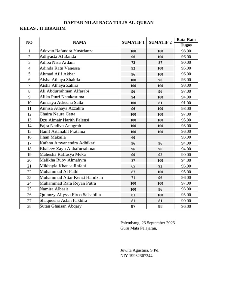 Nilai Triwulan Bta Kelas II | PDF