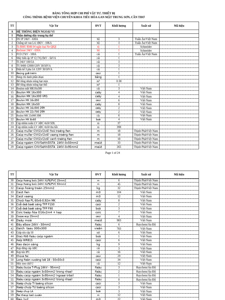 Danh Muc Vat Tu | PDF