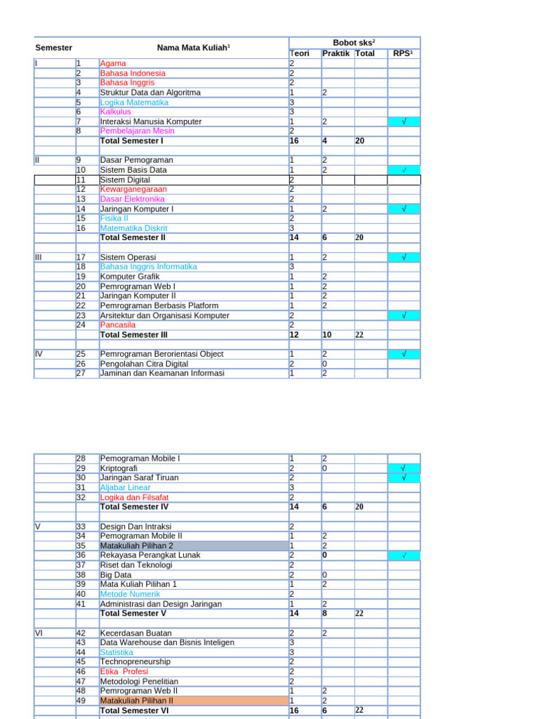 Kurikulum Inform | PDF
