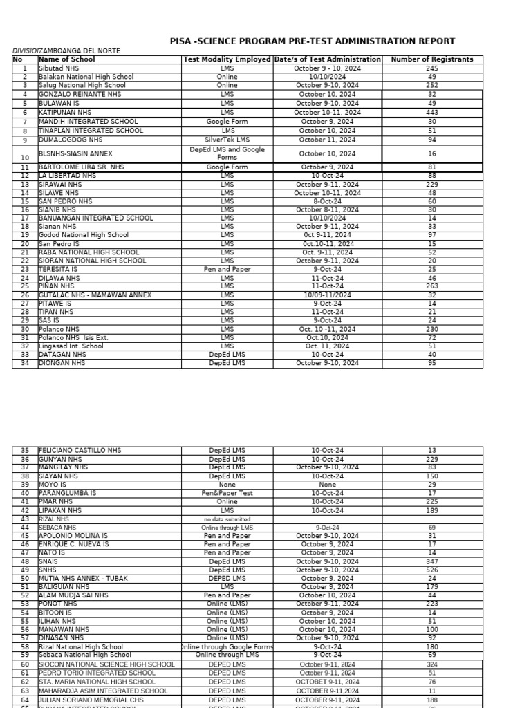 PISA Science Pre-Test Report 2024 | PDF