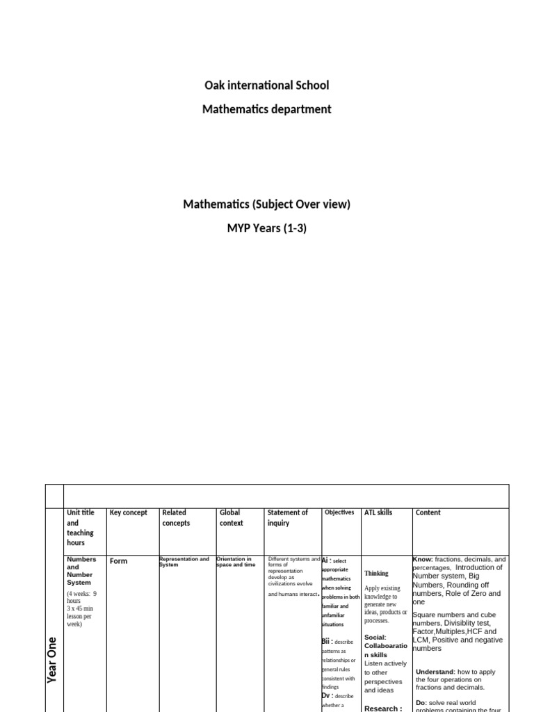 MYP Mathematics overview | PDF | Area | Ratio