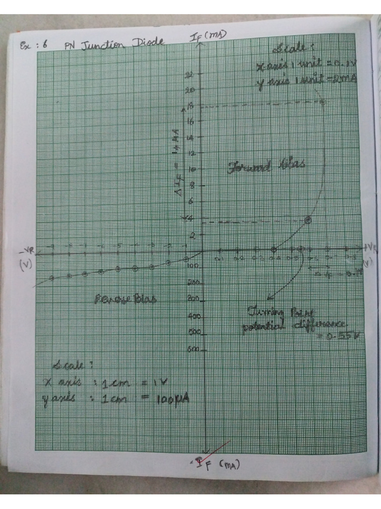 Physics Graph Class 12 | PDF