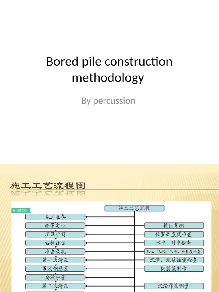 Bored Pile Construction Methodology | PDF | Technology & Engineering