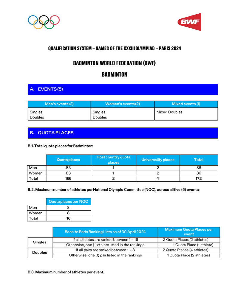 Paris2024 QS Badminton | PDF | Home & Garden