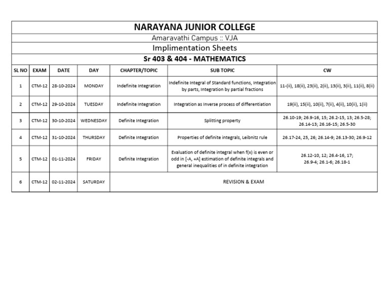 SR Inter CTM-12 - Maths Implementation Sheet | PDF