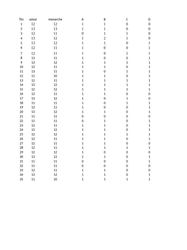 Menarche and Body Metrics Data Analysis | PDF