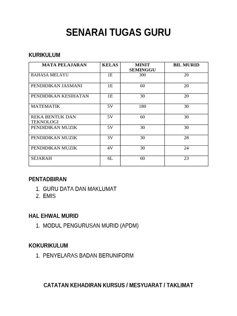 Senarai Tugas Guru | PDF