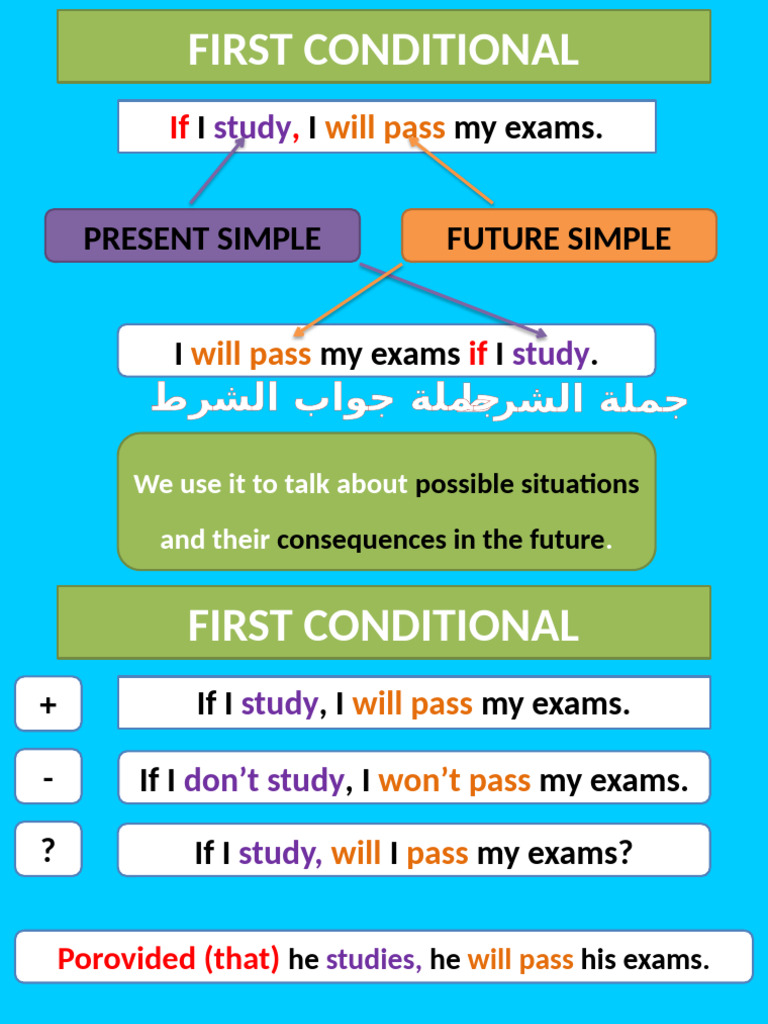 First Conditional Rules Grammar Guides 87468 | PDF