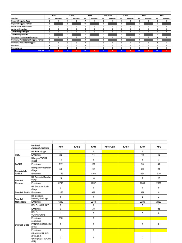 DATA PEMBENTANGAN 10-5-24 - Google Sheets | PDF DATA PEMBENTANGAN 10-5-24 - Google Sheets | PDF