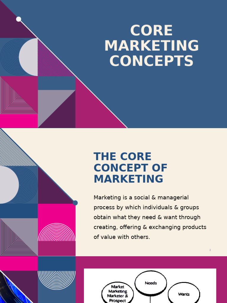 Core Marketing Concepts Explained | PDF | Marketing | Customer