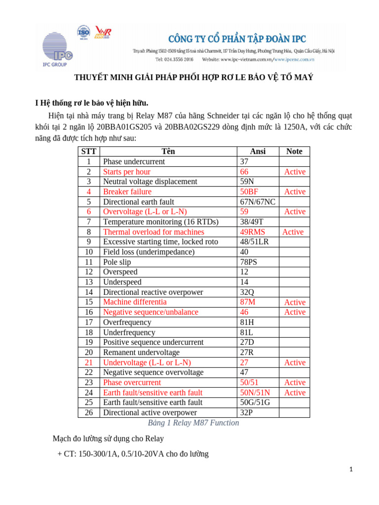 3.3 VA1 - Thuyết minh hệ thống RLBV | PDF