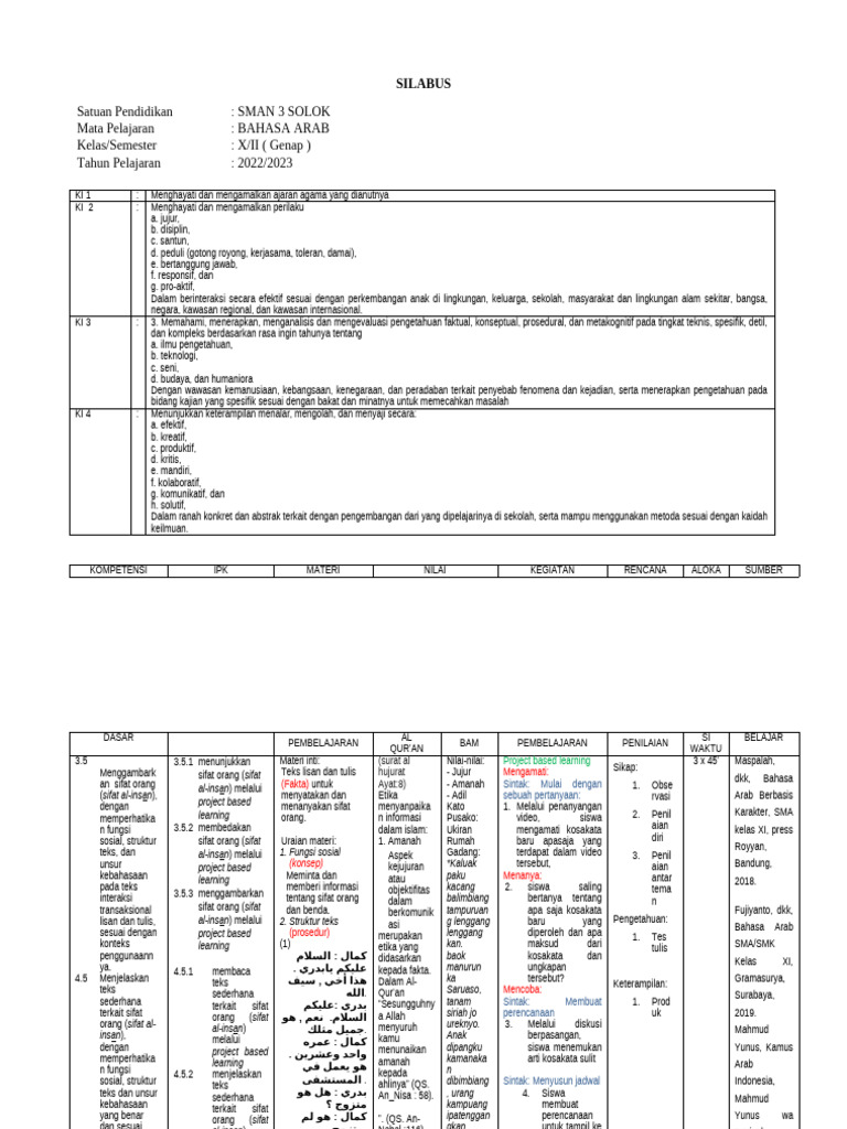 Silabus Arab KLS X 2022 Genap | PDF