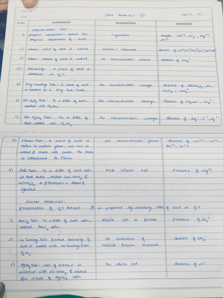 Salt Analysis Practical Guide | PDF | Atoms | Solid State Chemistry