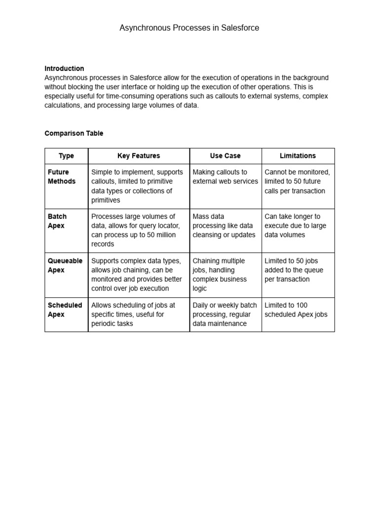 Trigger Pdf Databases Backup