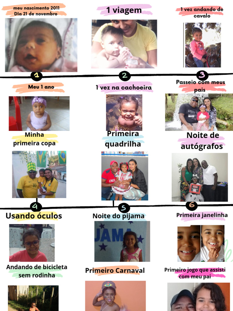 Minhas Primeiras Experiências e Conquistas | PDF