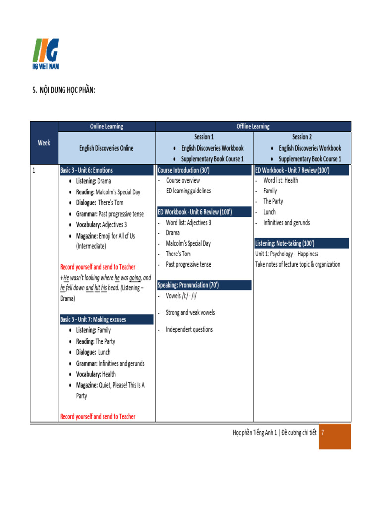 C1 CLC - Noi dung 15w | PDF | English Language | Vocabulary