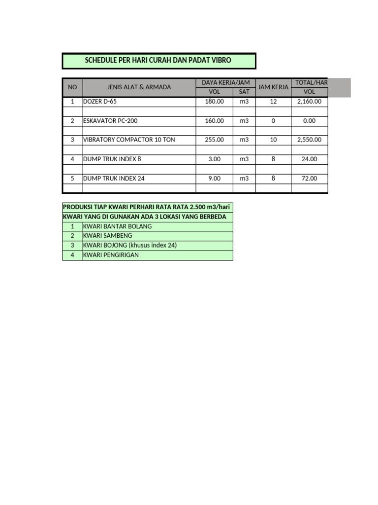 Schedule Kerja Produksi Curah Padat Pt. Hwi PMLNG | PDF | Home & Garden