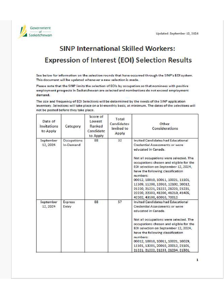 SINP Latest Draw | PDF