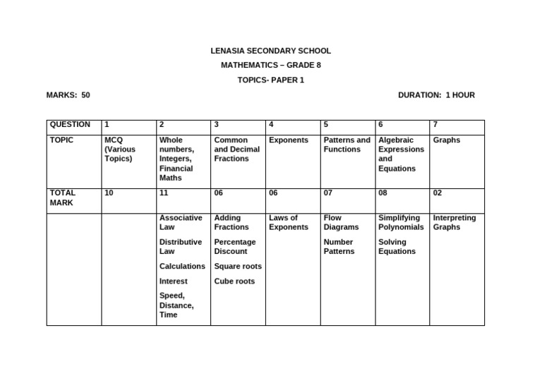 Grade 8 - Topics Paper 1 | PDF