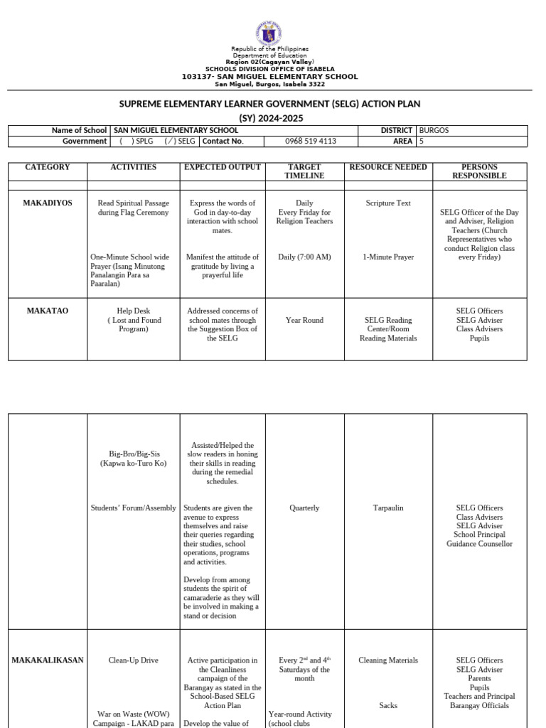 SMES-SELG-ACTION-PLAN-2024-2025 | PDF