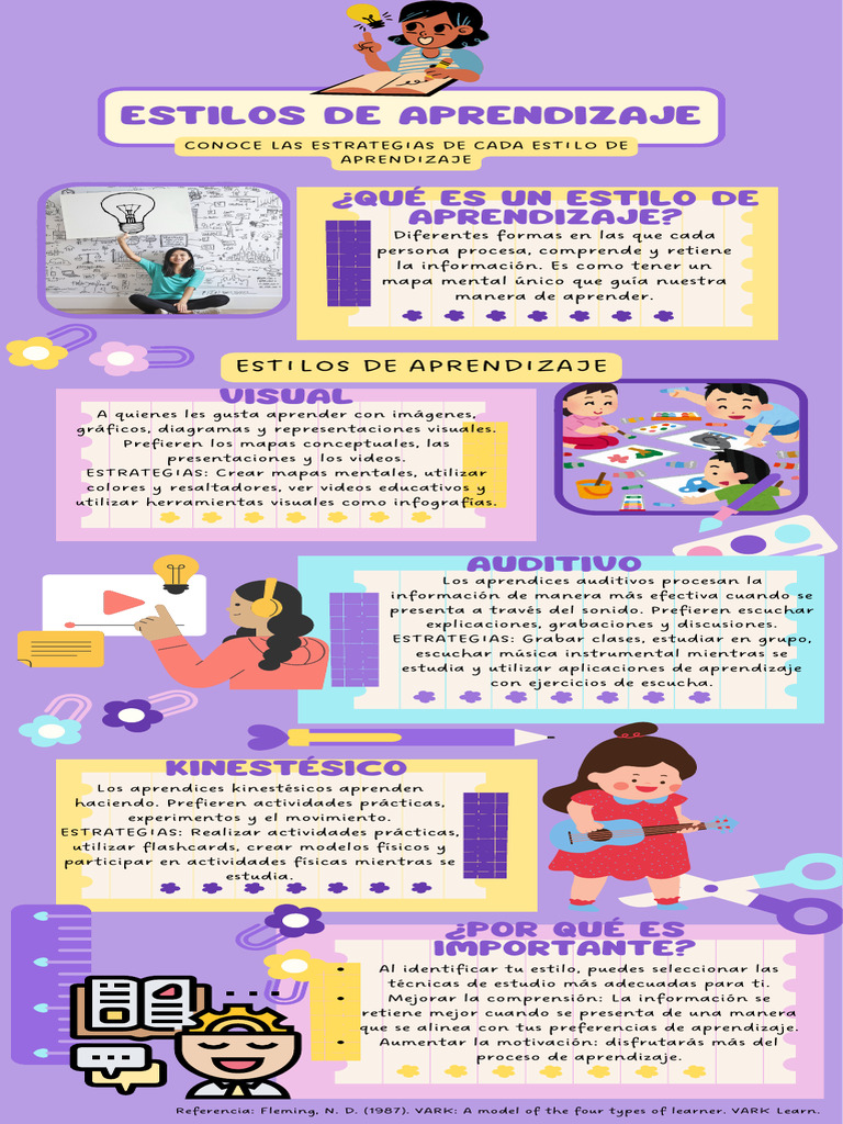 Tipos de Aprendizaje | PDF | Aprendizaje | Habilidades de estudio