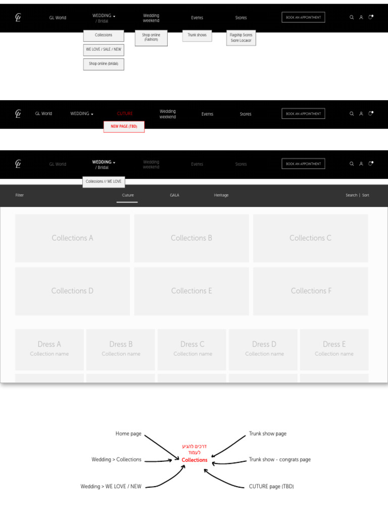 Bridal Collections and Events Guide | PDF | Wedding | Fashion Related Occasions