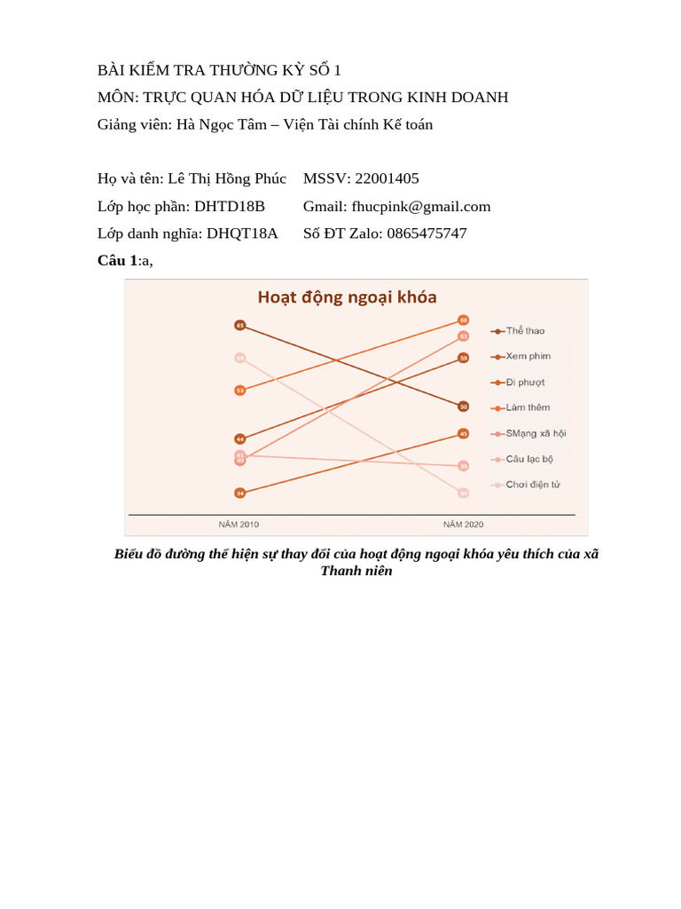 BT02-22001405-LÊ THỊ HỒNG PHÚC | PDF