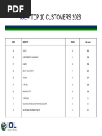 List of Country Codes by Alpha-2, Alpha-3 Code (ISO 3166) | PDF ...